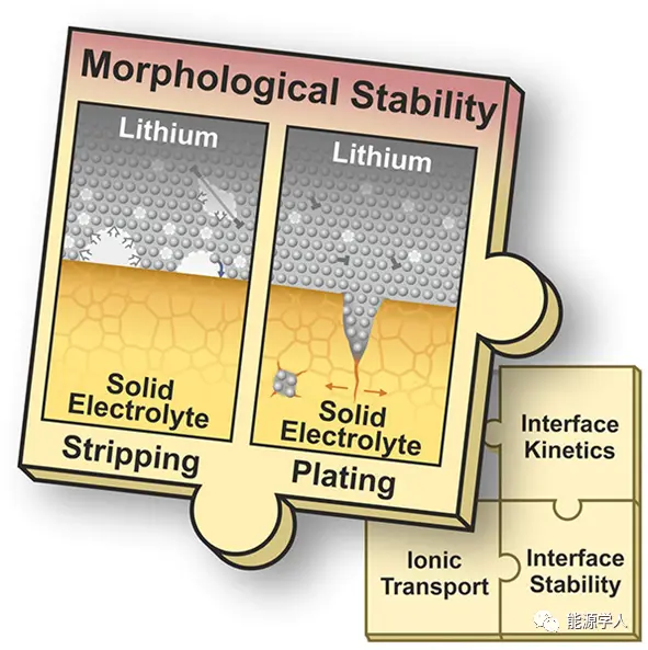 Chemical Reviews: The physical and chemical concepts of lithium ...